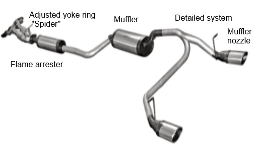 Exhaust system | Carstars Garage Dubai